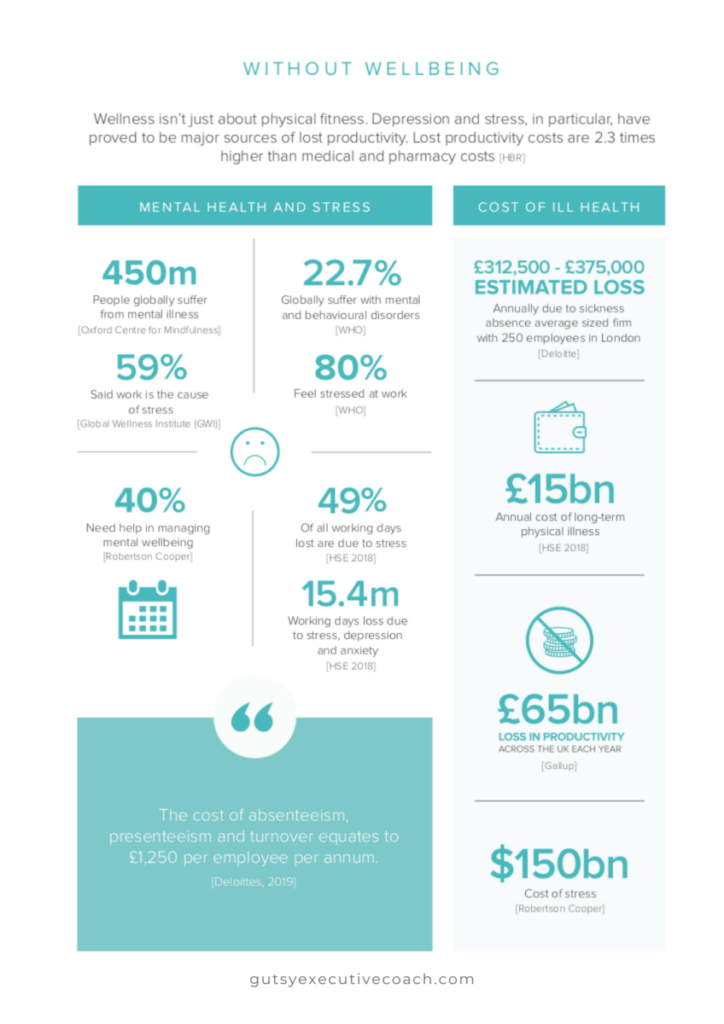 corporate wellness strategy - The Gutsy Executive Coach